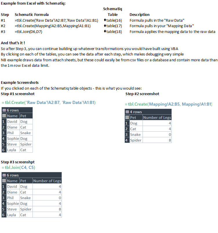 Excel VBA is brilliant, but is there something better? - Ithaka Trust ...