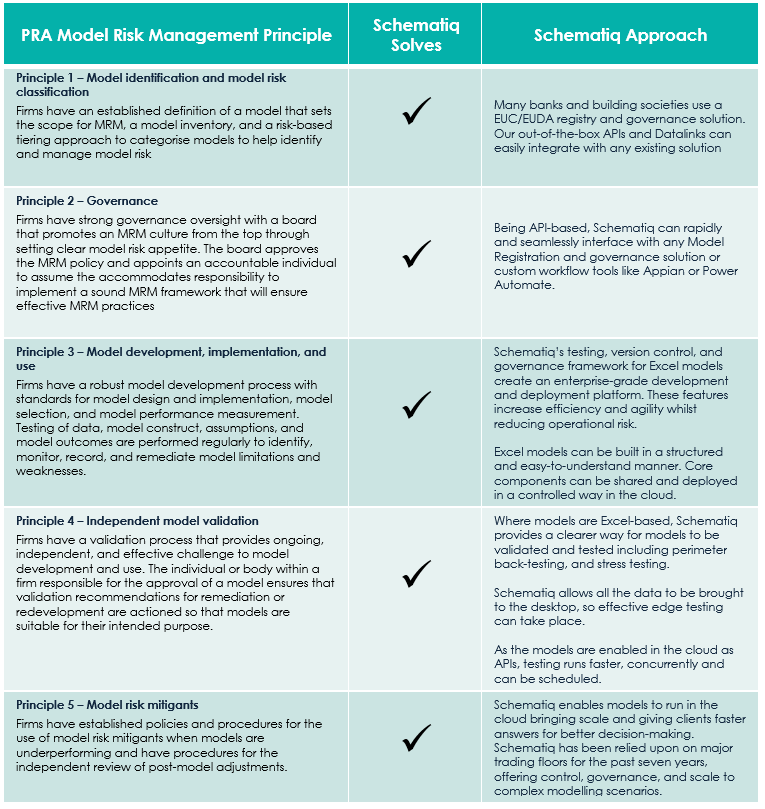 CP6/22- How do you solve a problem like Excel? - Ithaka Trust Company